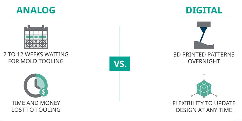 适用于铸造的 3D 打印 | 3D Systems